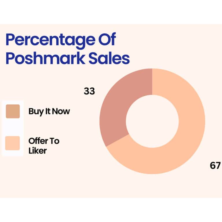 Poshmark Search Algorithm 2024: 8 Secrets For Success