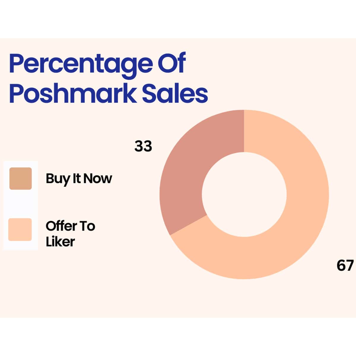 Poshmark Search Algorithm 2024: 8 Secrets For Success